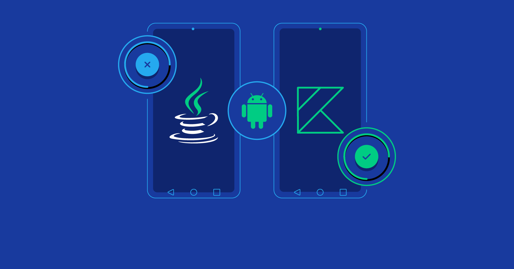 Save Time In Android Development With Kotlin Toptal 