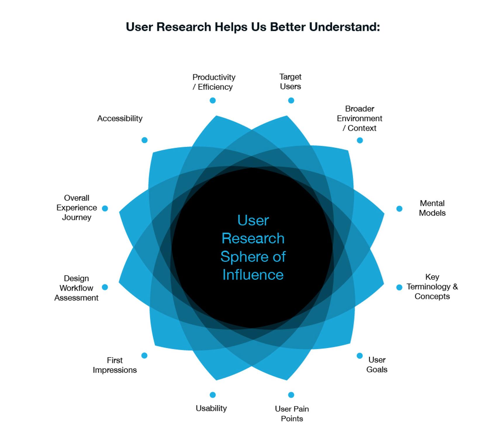 How To Leverage Thematic Analysis For Better UX Toptal 