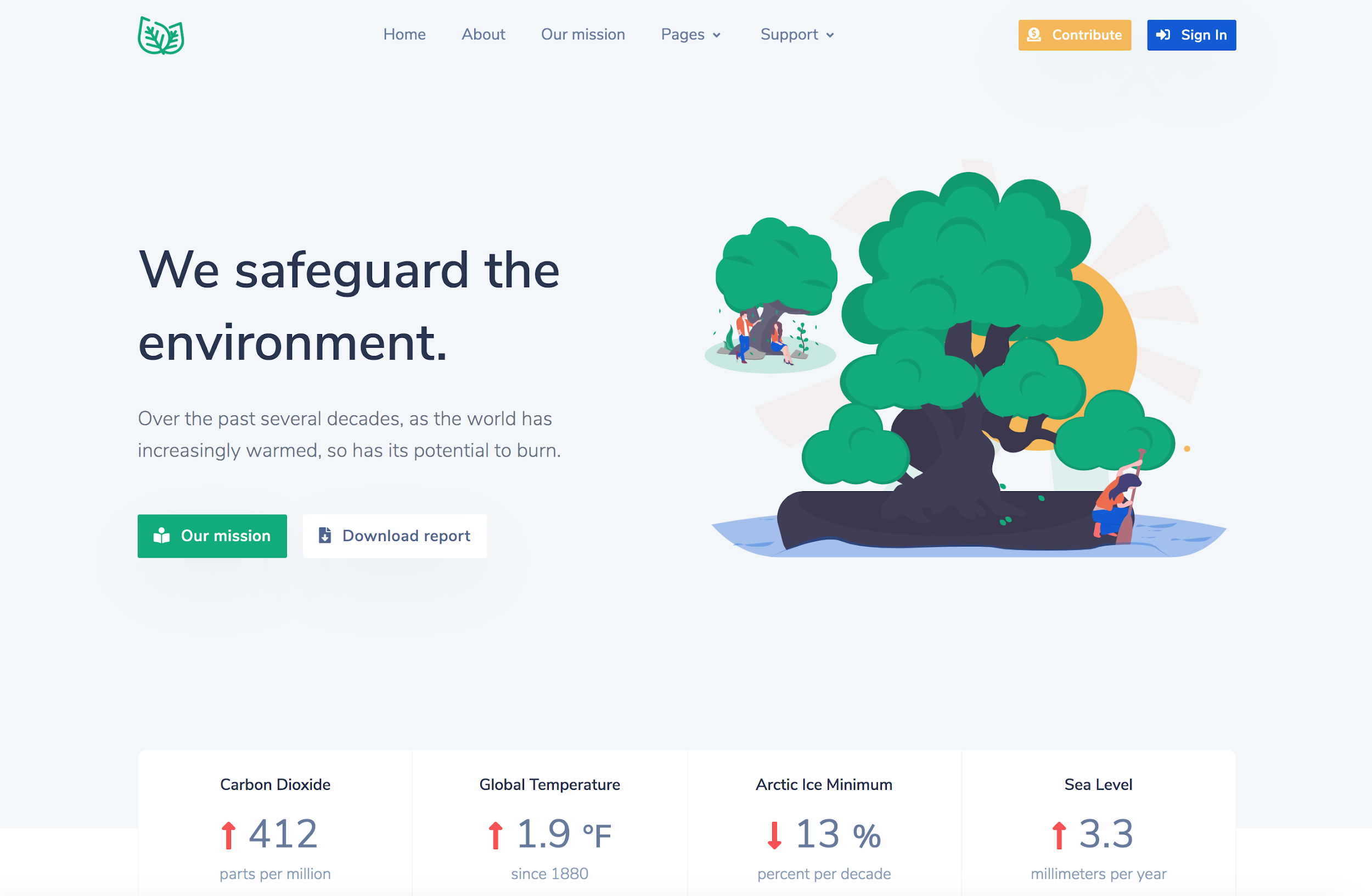 Web Layout Best Practices 12 Timeless UI Patterns Toptal