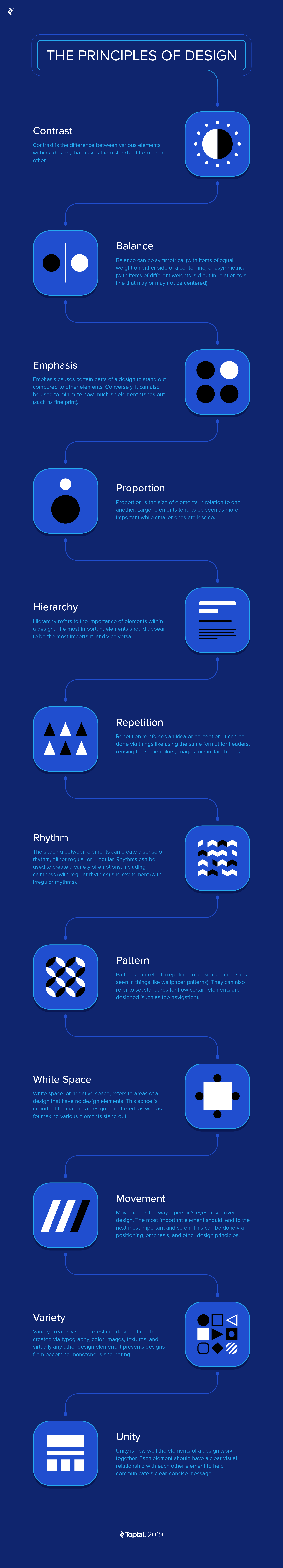 What Are The Basic Principles Of Digital Techniques Redprof