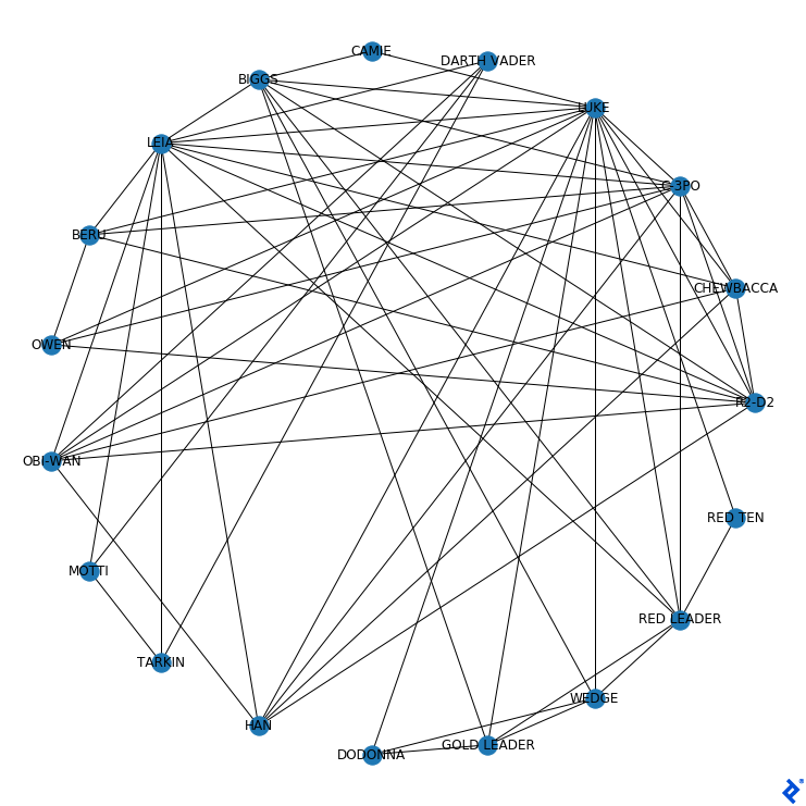 Graph Data Science With Python NetworkX 2022 