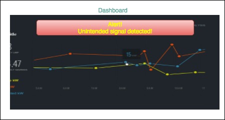How Machine Learning Can Enhance Cybersecurity for Autonomous Cars | Toptal