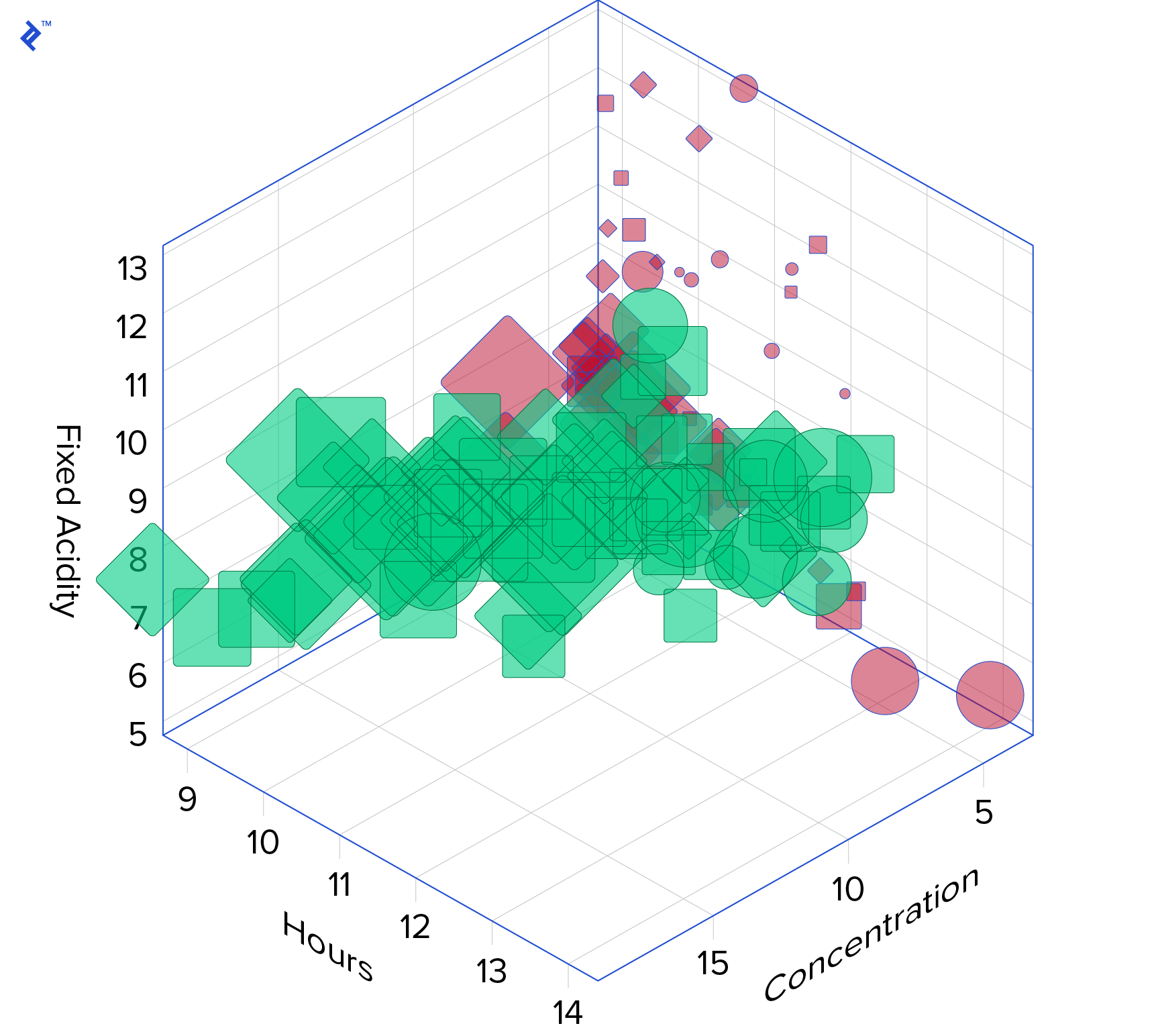 10 Essential Data Analysis Interview Questions and Answers | Toptal® 10 Essential Data Analysis Interview Questions and Answers | Toptal®